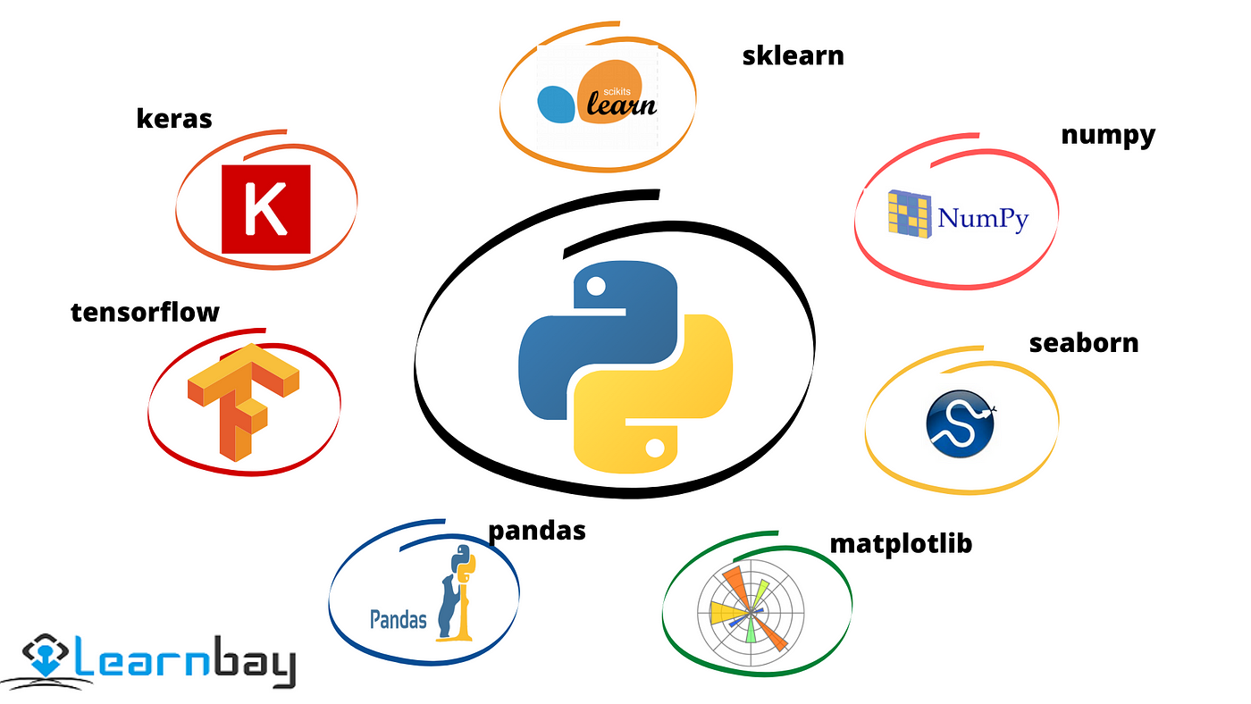 Python Libraries For Data Analysis The Essentials Python Libraries For Data Analysis The Essentials